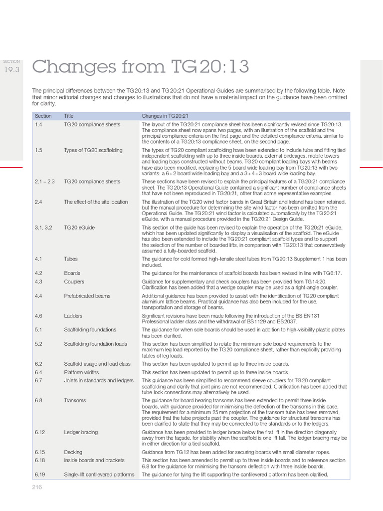 TG20 21 Operational Guide Index of Changes | PDF | Scaffolding ...
