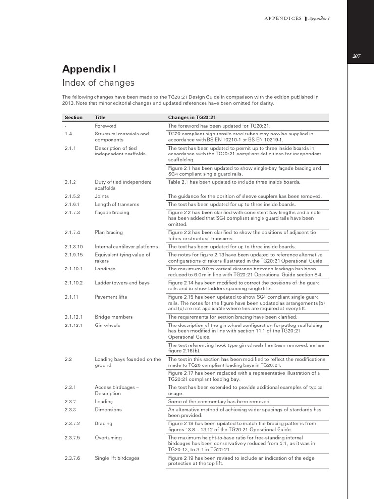 TG20 21 Design Guide Index of Changes | PDF | Scaffolding | Stairs