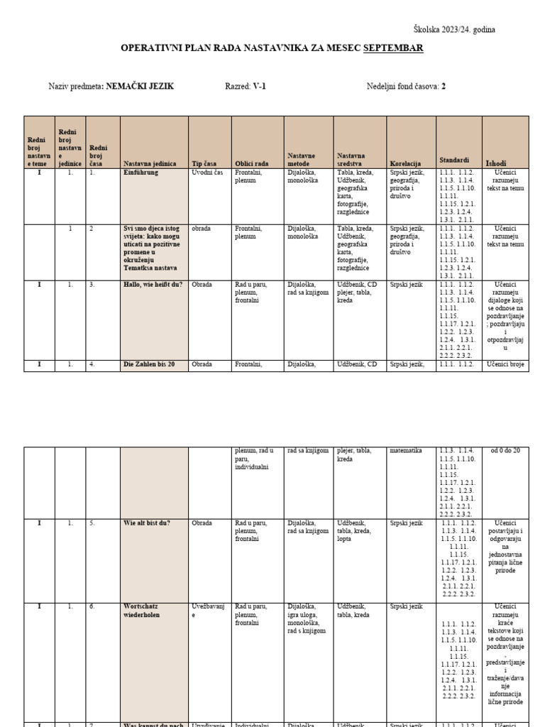 OP Nemacki Jezik 5 Septembar Dopuna | PDF