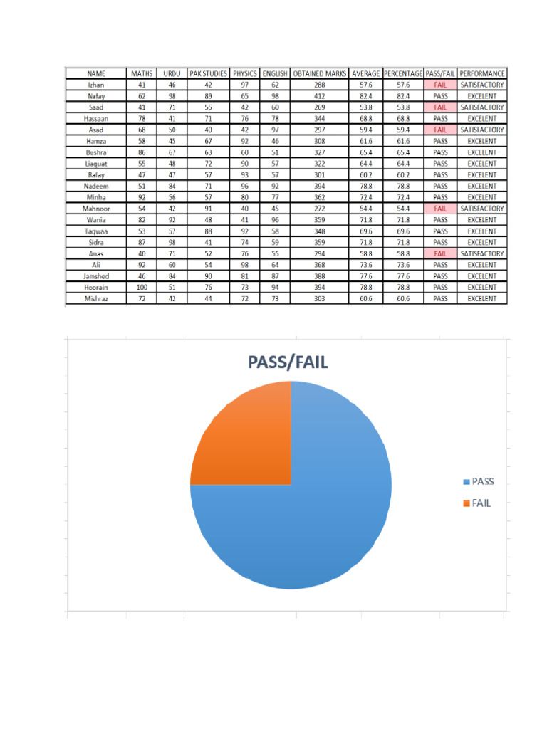 Lab4 Sheet Ict Uni | PDF