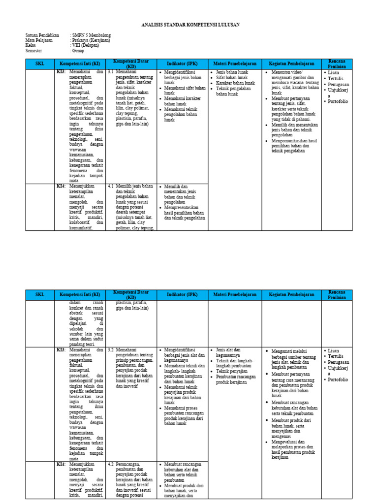 SKL Kerajinan Kelas 8 | PDF
