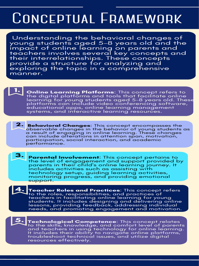 Conceptual Framework | PDF | Educational Technology | Learning