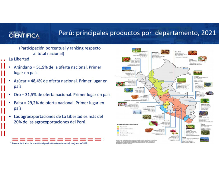 Mapa Productivo Peru | PDF