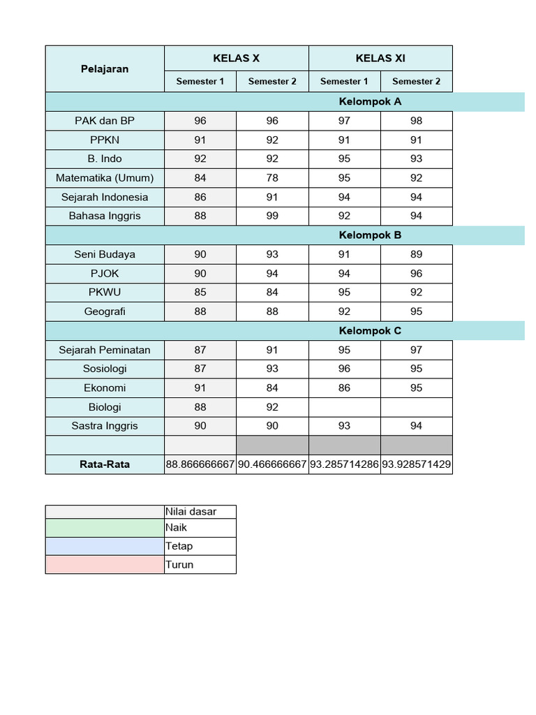 Template Analisa Rapot by Lutfi FS | PDF