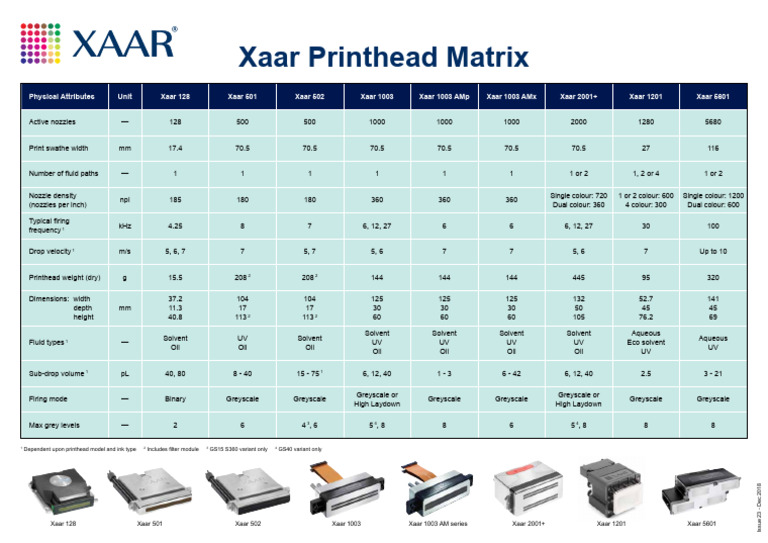 Xa 018923 Pu 23 Printhead Matrix | PDF | Physical Sciences