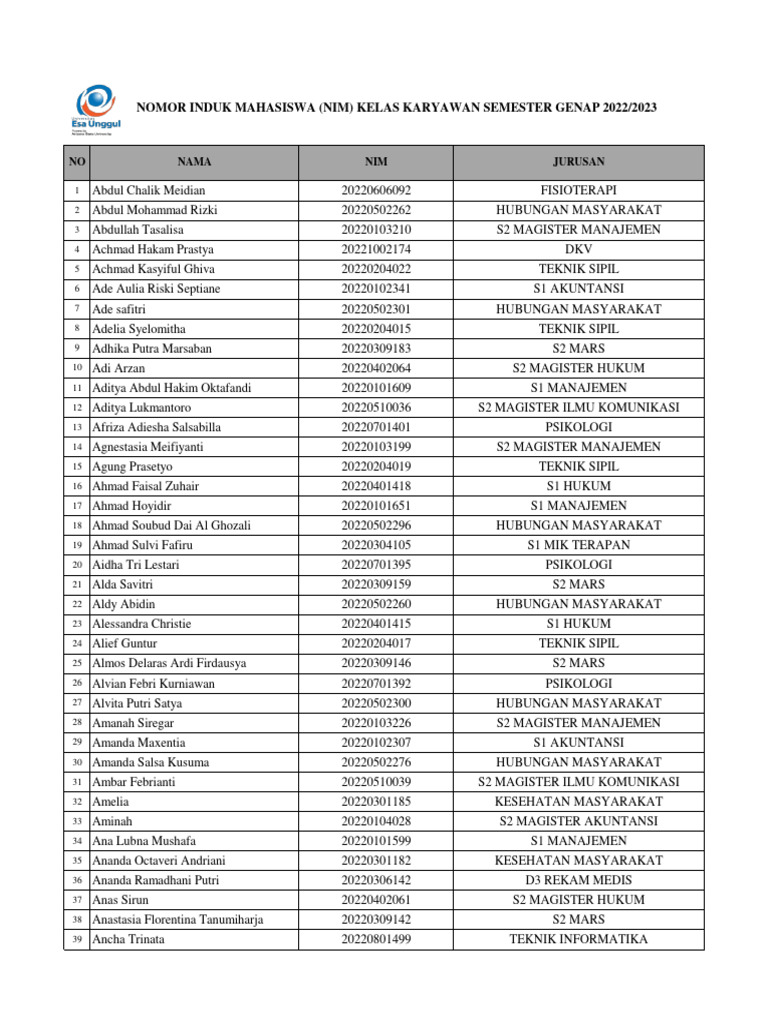 Daftar NIM Genap 2022/2023 | PDF