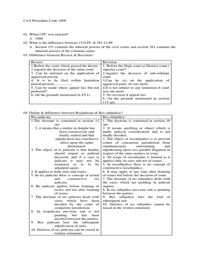 Frequently - Asked - Question in Judiciary Interview | Download Free ... Frequently - Asked - Question in Judiciary Interview | Download Free ...