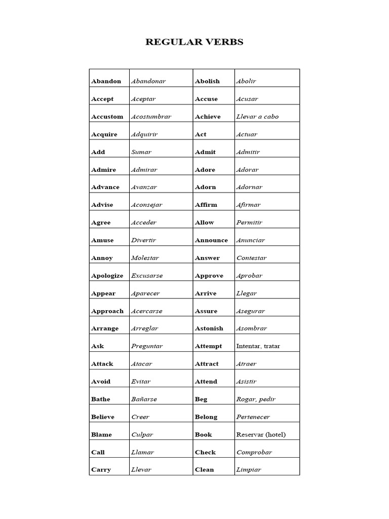 100 Verbos Regulares y su Significado | PDF