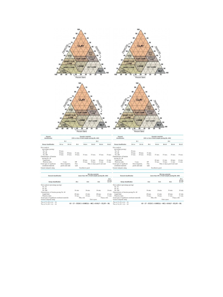 Soil Mech Tables Charts | PDF