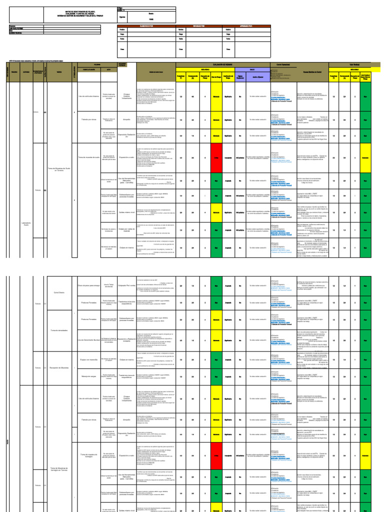 Matriz de Identificacion de Peligros y Evaluación de Riesgos | PDF