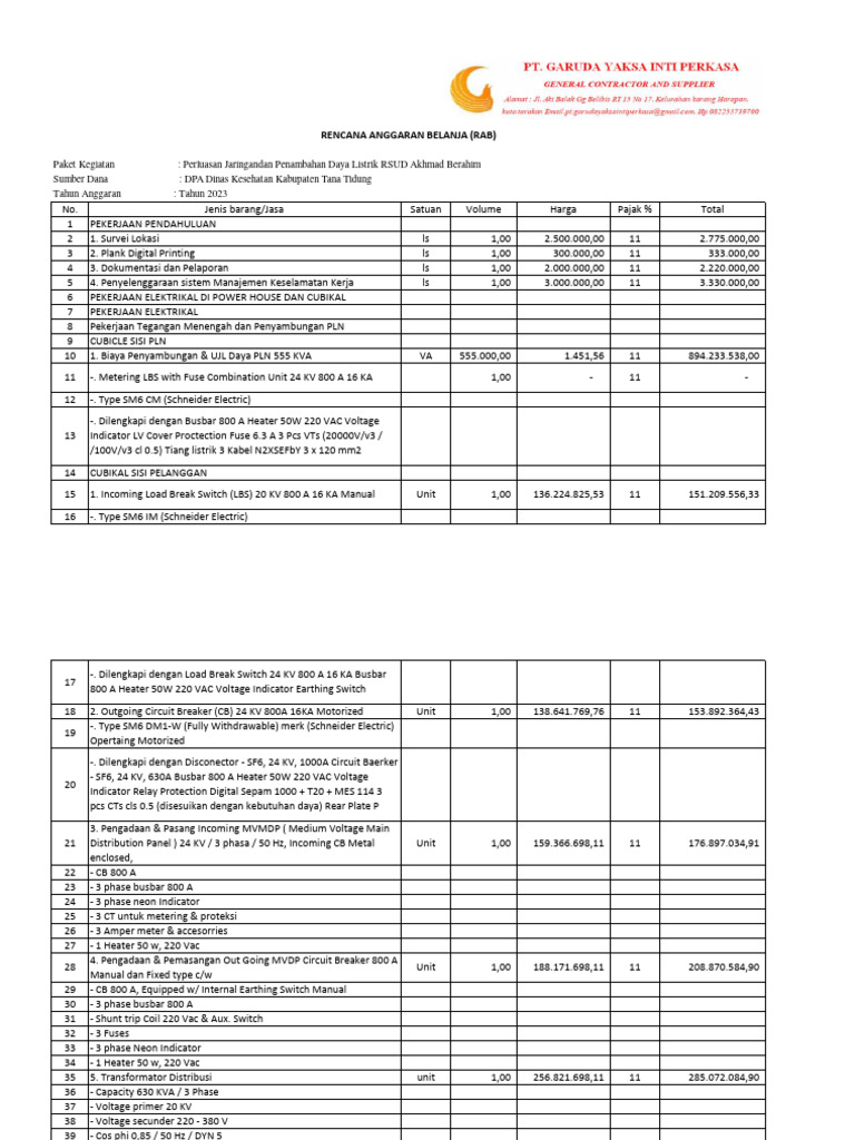 RAB Listrik GARUDA RSUD KTT Okk | PDF | Teknologi & Rekayasa