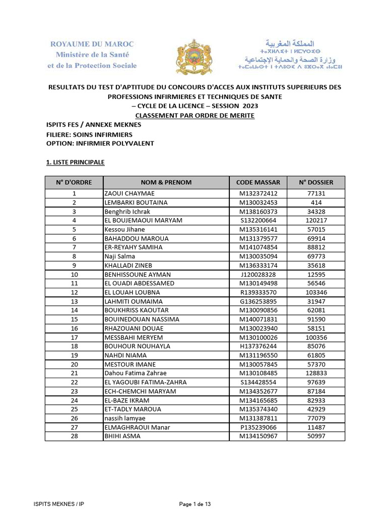 Résultats Concours ISPITS Meknès 2023 | PDF