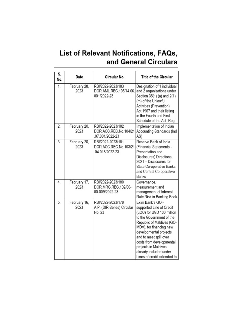List of Relevant Notifications | PDF | Reserve Bank Of India | Banks