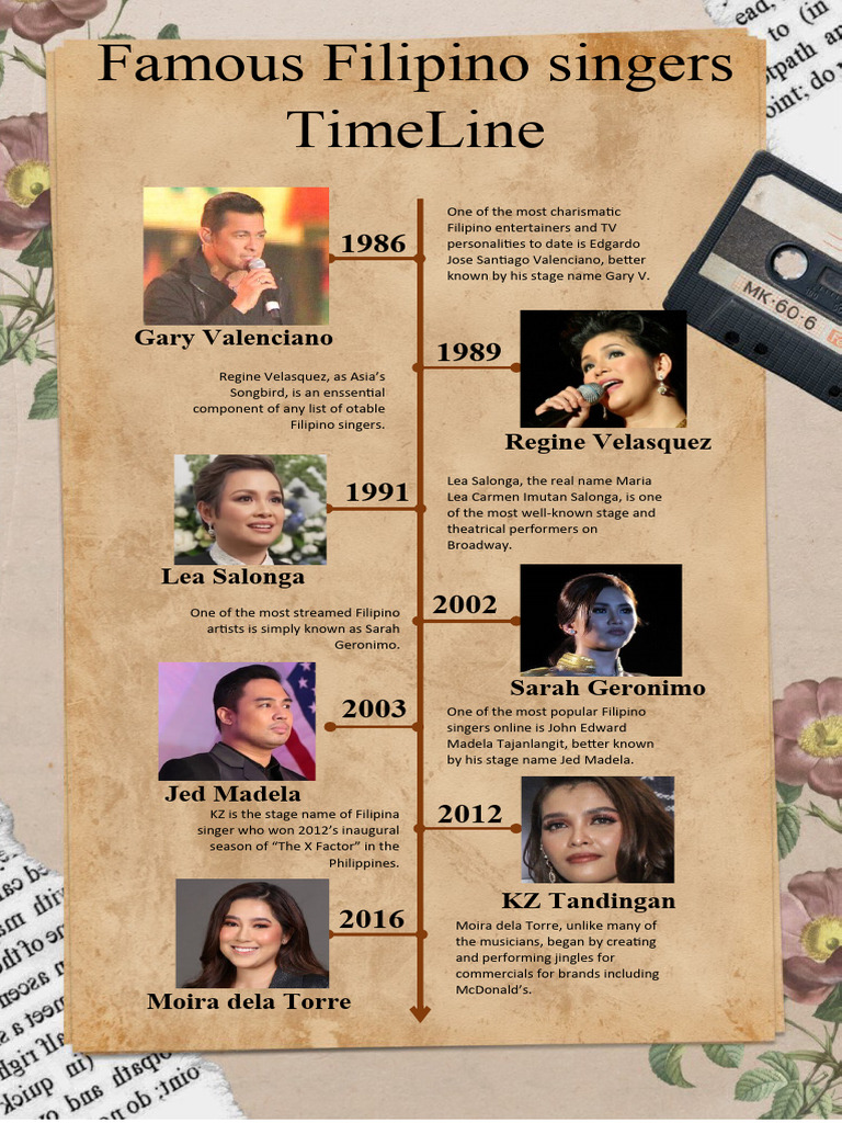 Famous Filipino Singers TimeLine | PDF