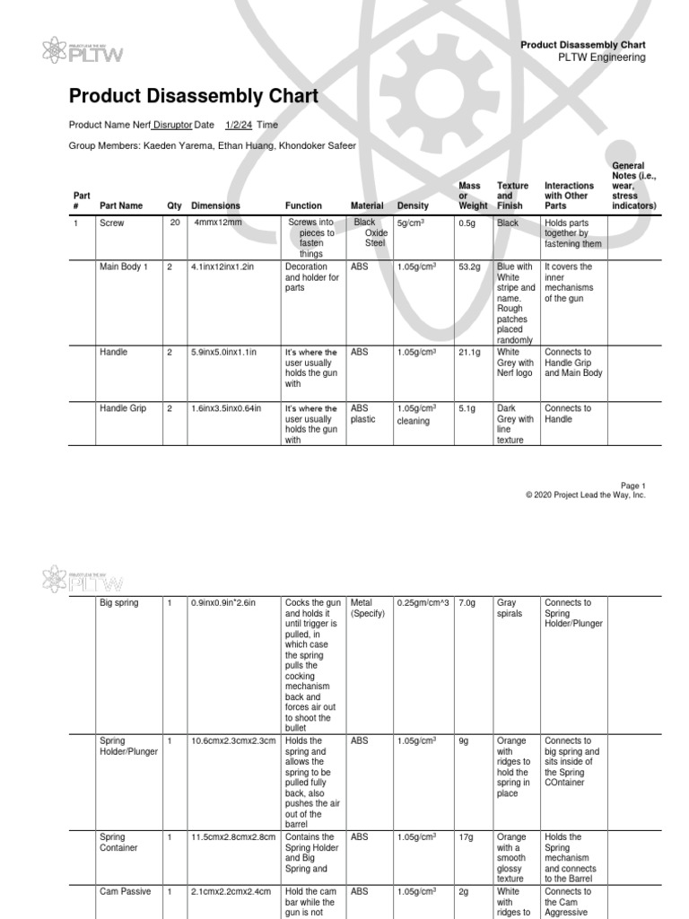 ied_product_disassembly_chart (1) | PDF | Equipment | Tools