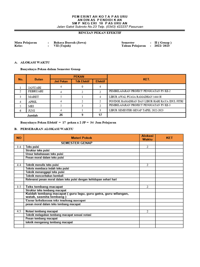 Prosem Mapel Bahasa Jawa KLS 7 Genap 2022-2023 | PDF