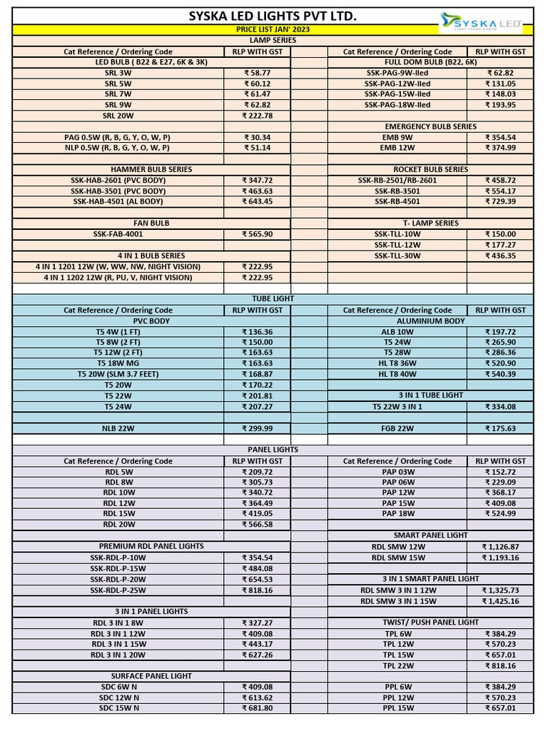 Syska Led Price List RLP Jan 23 | PDF | Electromagnetic Radiation ...
