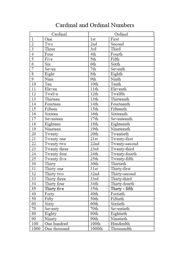 Cardinal and Ordinal Numbers | PDF | Home & Garden