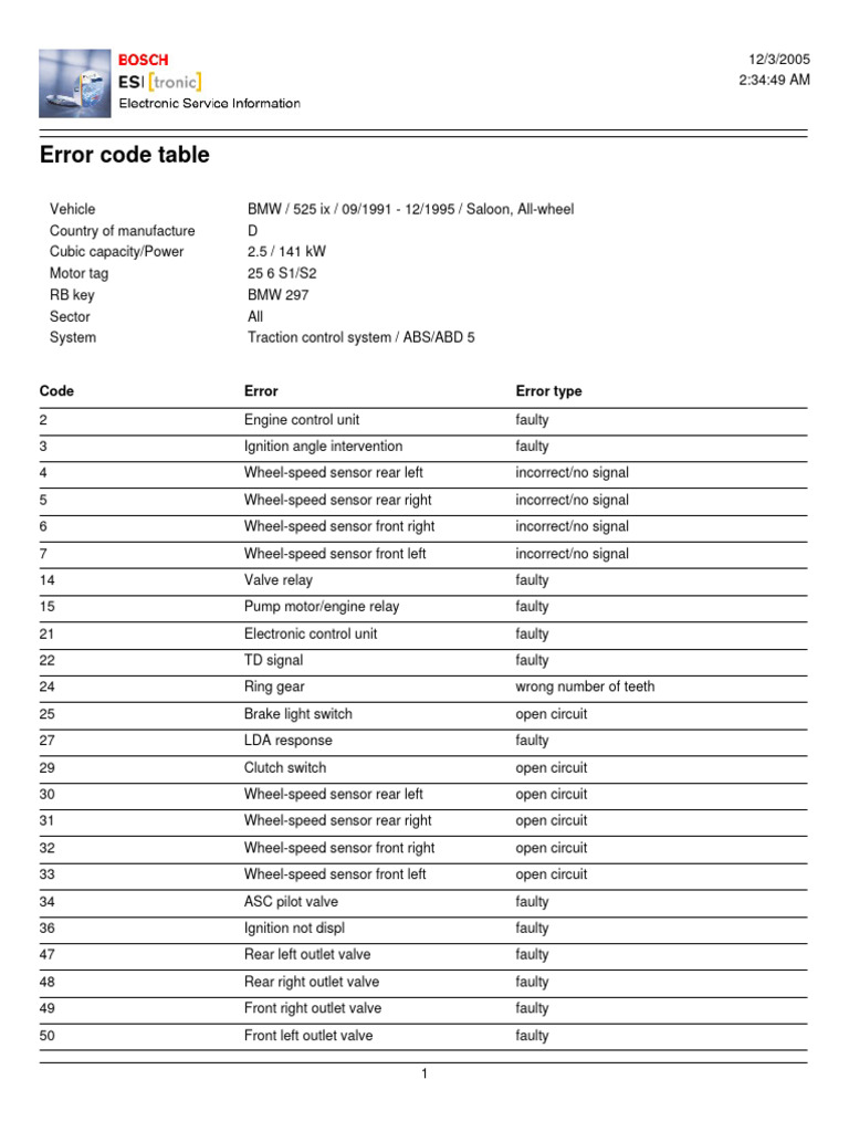 E34 525ix TCS-ABS-ABD | PDF | Anti Lock Braking System | Vehicle Parts