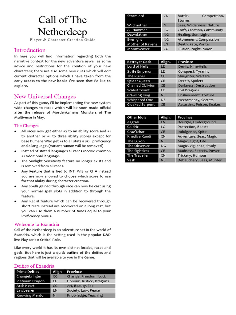 Call of The Netherdeep | PDF