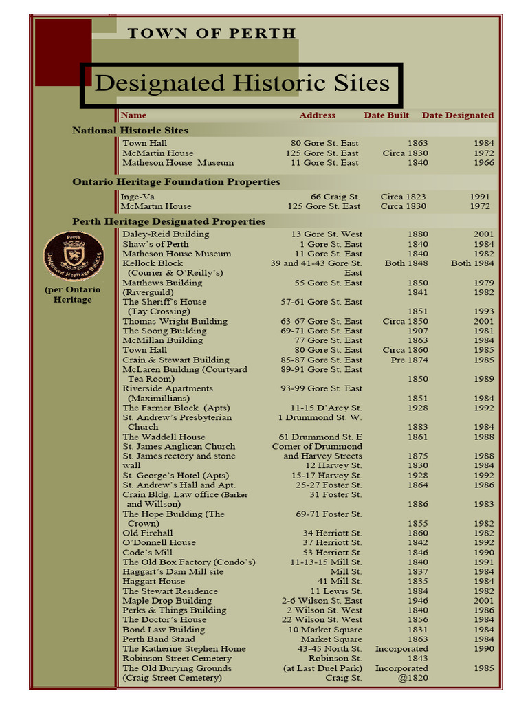 Perth Designated Historic Sites | PDF