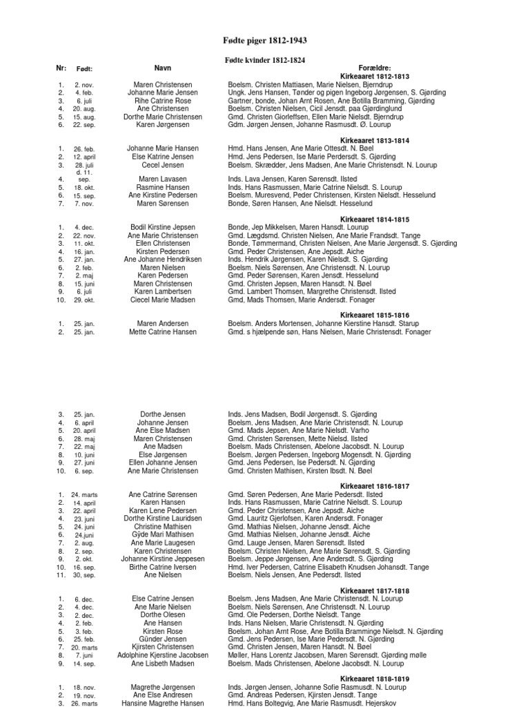 Foedte Piger.1812-1943 | PDF