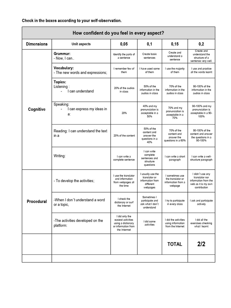 SELF-EVALUATION RUBRIC 4 unit 8 | PDF | Translations | Communication