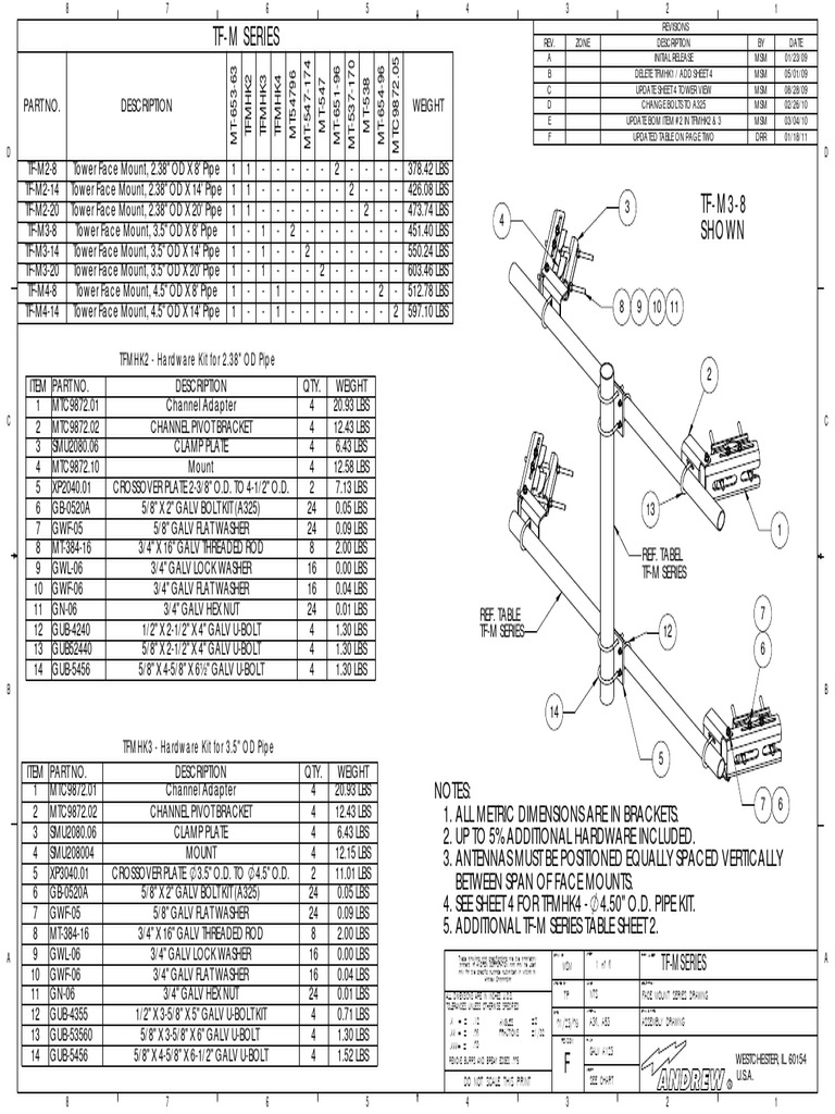 Tower Face Mount Series Specifications | PDF