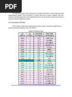 Sieve Conversion Chart | PDF | Units Of Measurement | Business