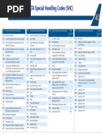 Imp Code List (SHC) 2024 | PDF | Physical Sciences | Chemical Substances