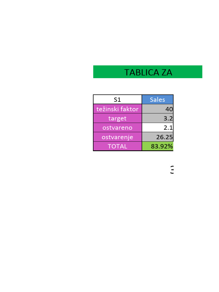 Tablica Za Izračun Bonusa | PDF