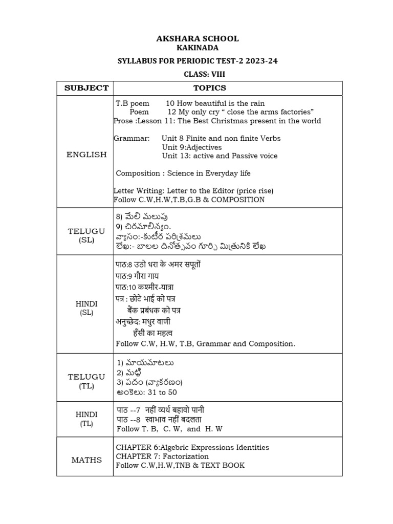 Class VIII PT-2 Syllabus 2023-24 | PDF | Syntax | Linguistic Morphology