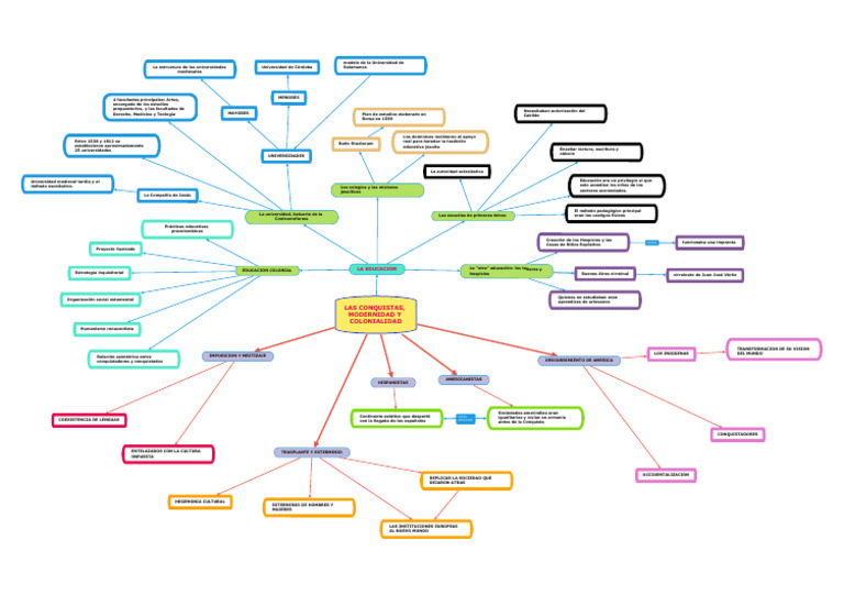 Leccion 2 Arata y Mariño2 | PDF
