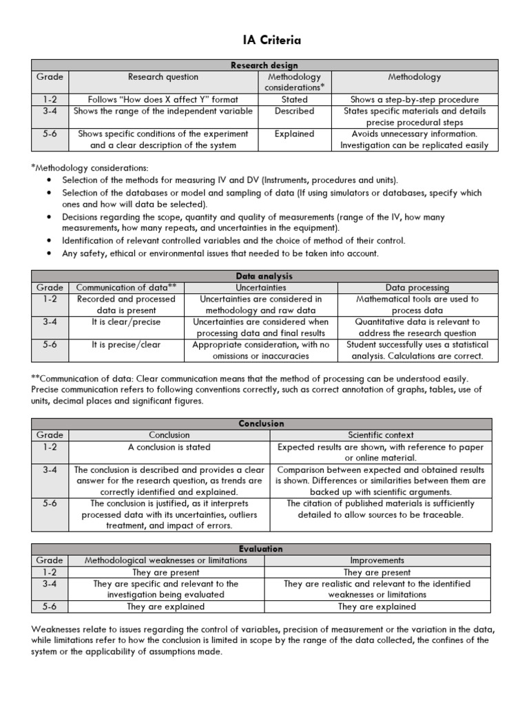 IA 2023 Rubric | PDF | Methodology | Data