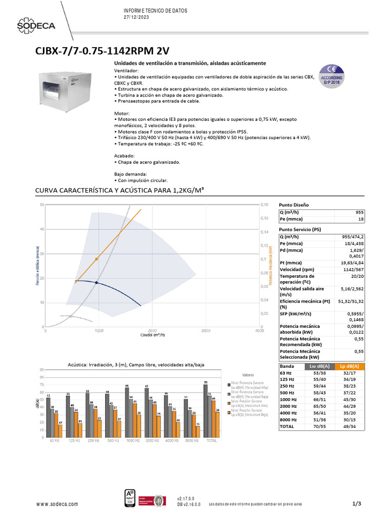CJBX-7/7-0.75-1142RPM 2V: Curva Característica Y Acústica para 1,2Kg/M ...