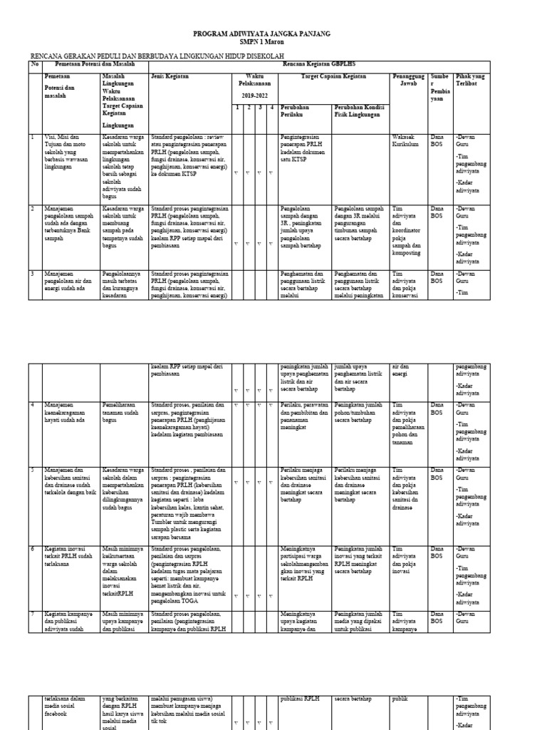 Program Adiwiyata Jangka Panjang | PDF