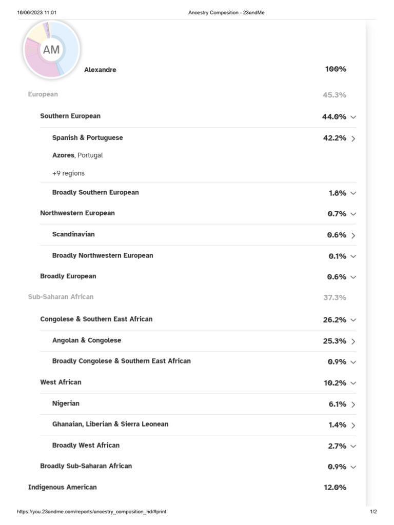 Ancestry Composition - 23andme | PDF | Ethnicity | Ethnic Groups