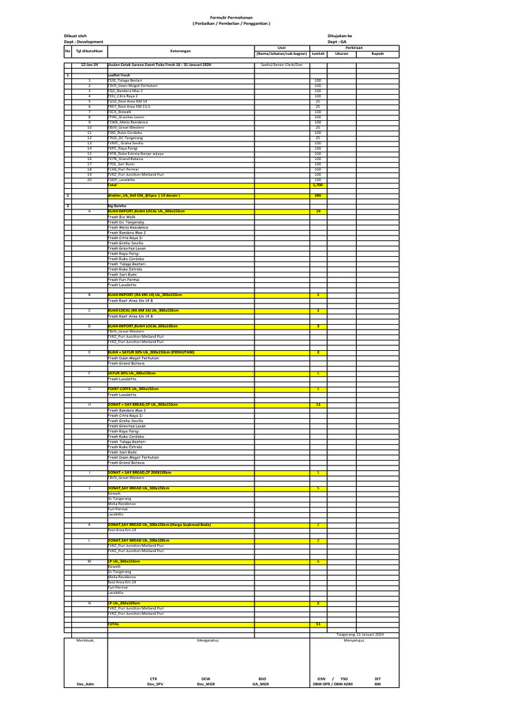 Usulan Sarana Fresh 16-31 Jan 24 | PDF