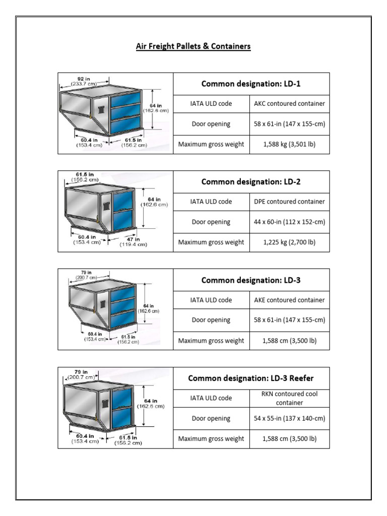 4 Airfreight | PDF | Aerospace | Shipping