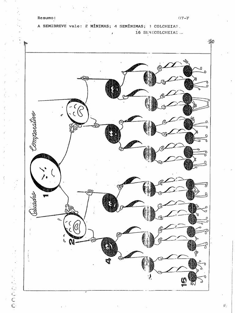 Form Musical 1º Pdf