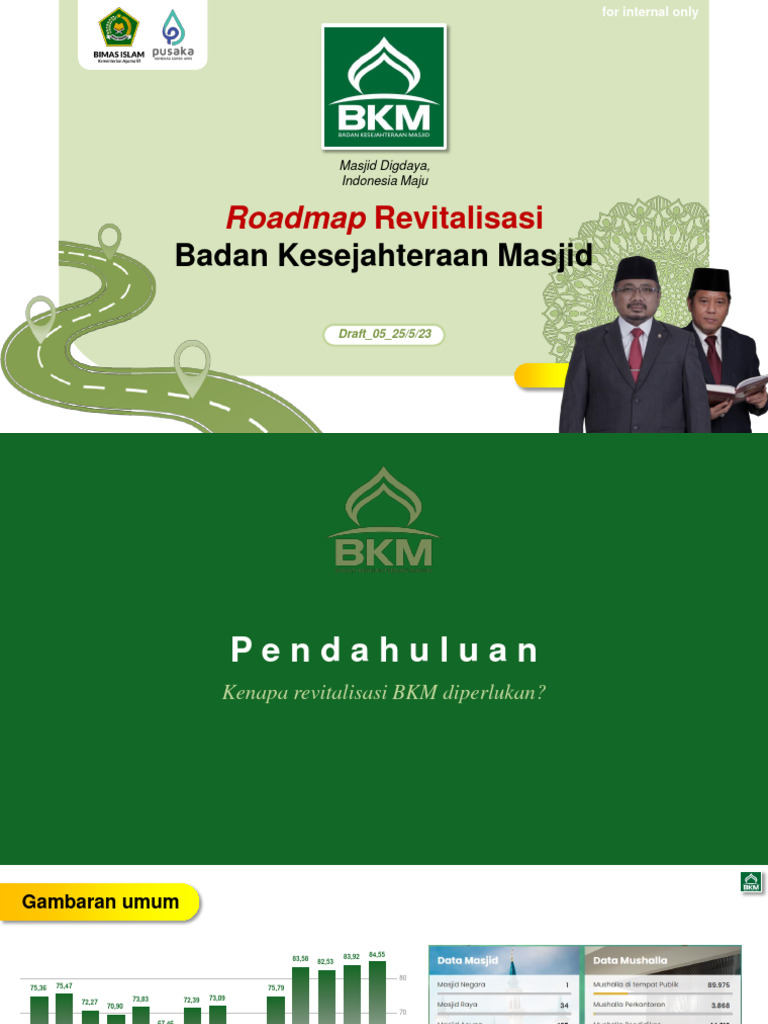 Revitalisasi BKM: Profesional, Moderat, Berdaya | PDF