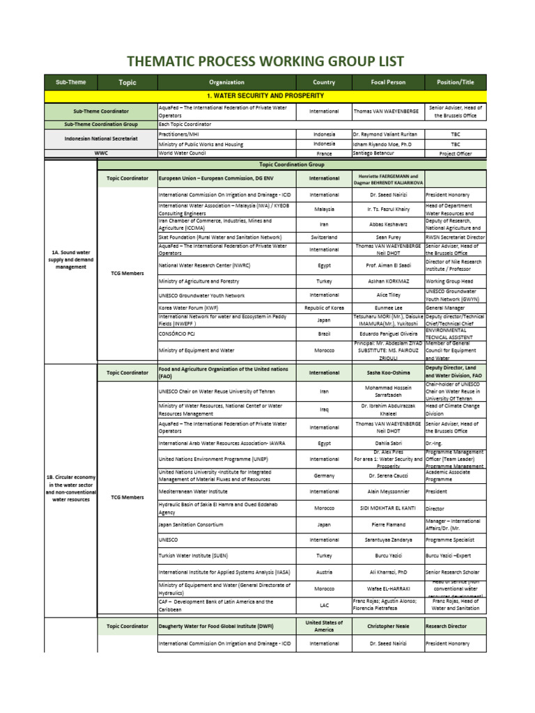 10th Forum TP WG List v1 | PDF | Wash | Food And Agriculture Organization