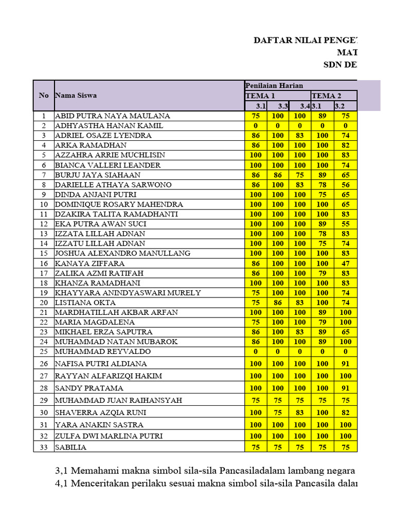 Laporan Nilai Siswa Kelas 3C | PDF