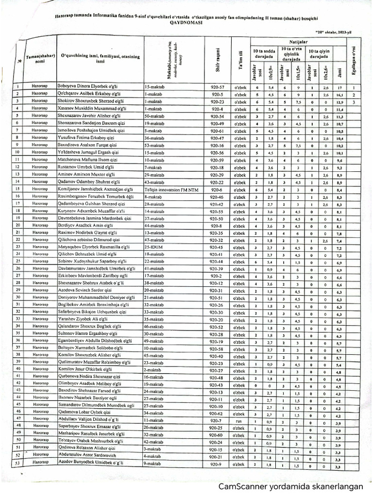 9-Sinf Informatika | PDF