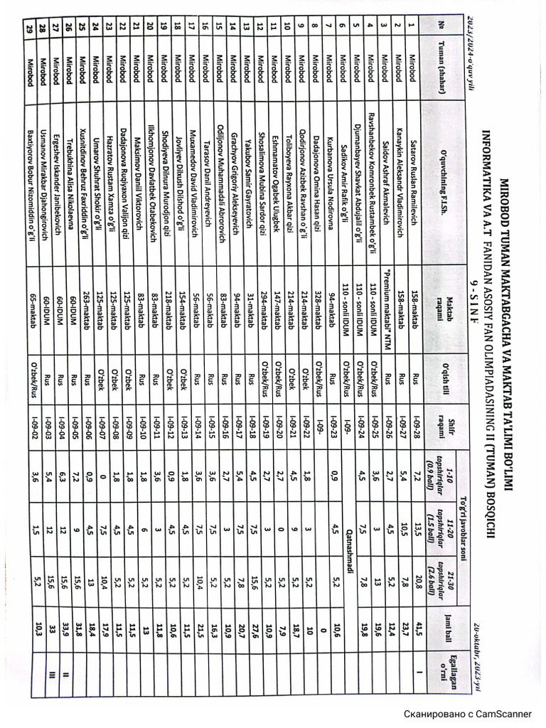 Informatika 9-Sinf | PDF