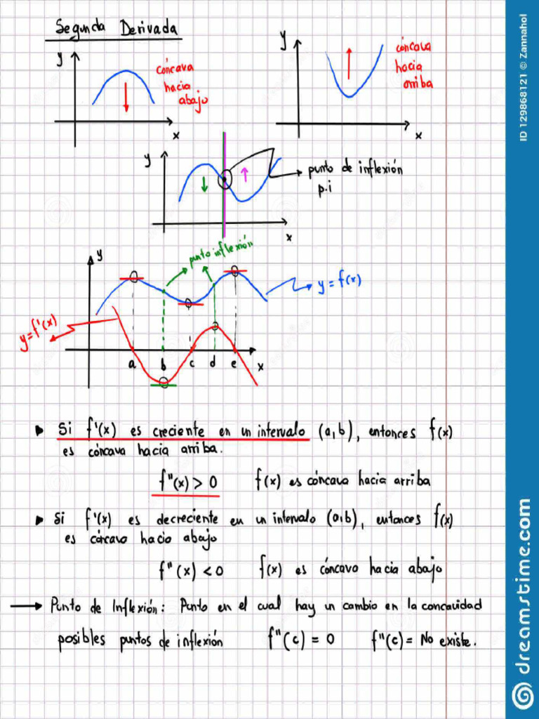 Criterio Segunda Derivada | PDF