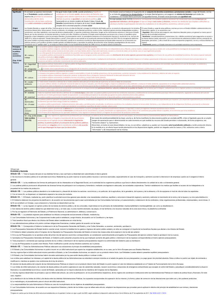 Estado Social y Derechos en España | PDF | Gobierno | Ciencias Políticas