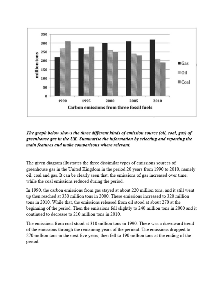 Writing Task 1 (1) | PDF Writing Task 1 (1) | PDF