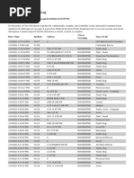 10 Codes & Alphabet Codes (Phonetic Alphabet) | PDF | Traffic