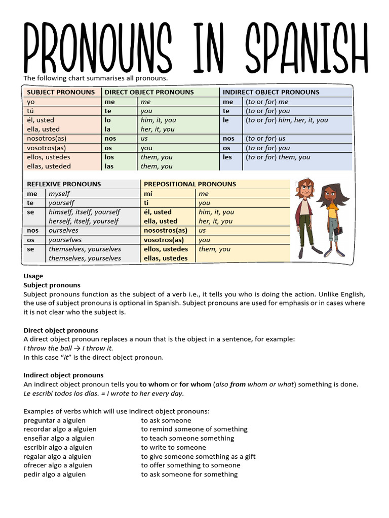 Grammar Guide To Spanish Pronouns | PDF | Linguistic Typology | Linguistics